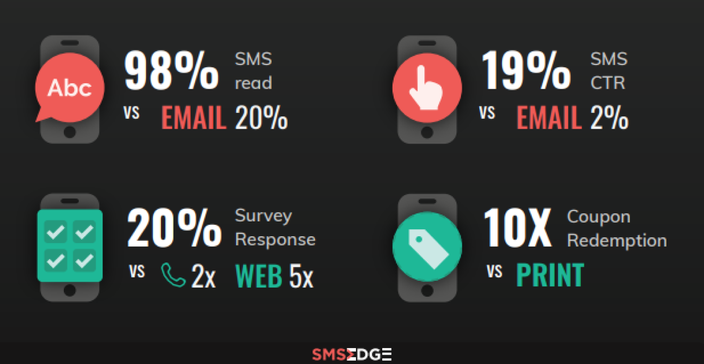 SMSEdge - Marketing Agencies solution